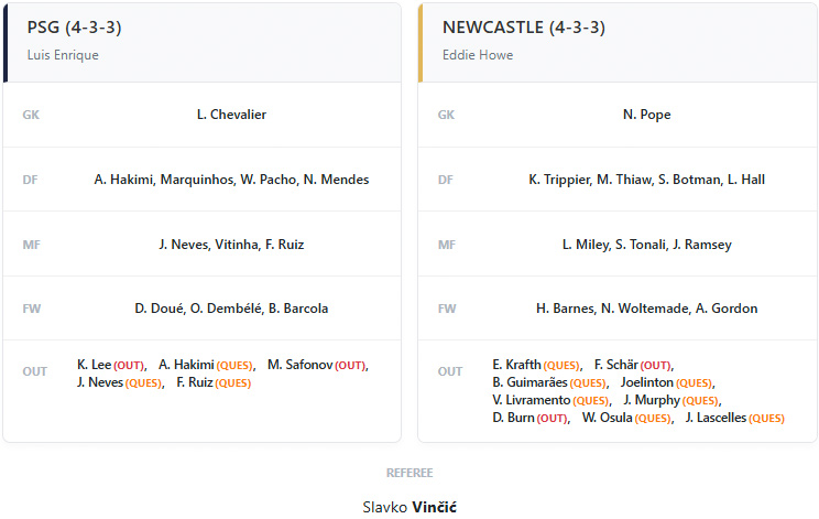 PSG vs Newcastle Prediction, Team News, Lineups, Stats