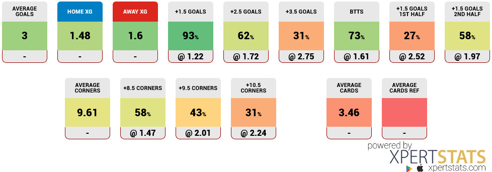 Everton vs Manchester United Prediction, Team News, Lineups, Stats