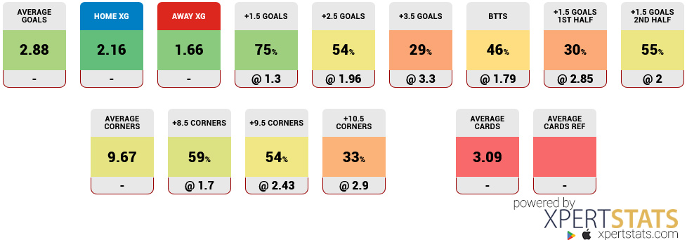 Inter Milan vs Juventus Prediction, Team News, Lineups, Stats