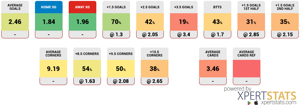 AC Milan vs Inter Milan Prediction, Team News, Lineups, Stats