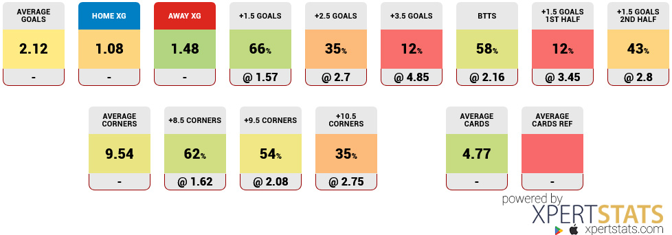 Getafe vs Betis Prediction, Team News, Lineups, Stats